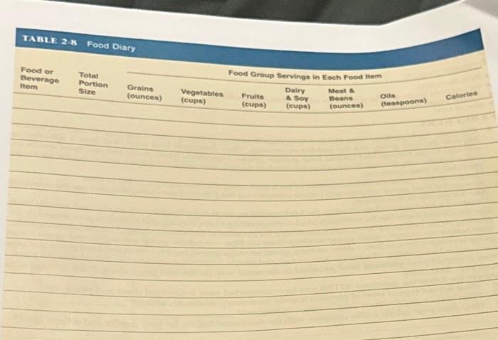 complete TABLE 2-8 Food Diary | Chegg.com