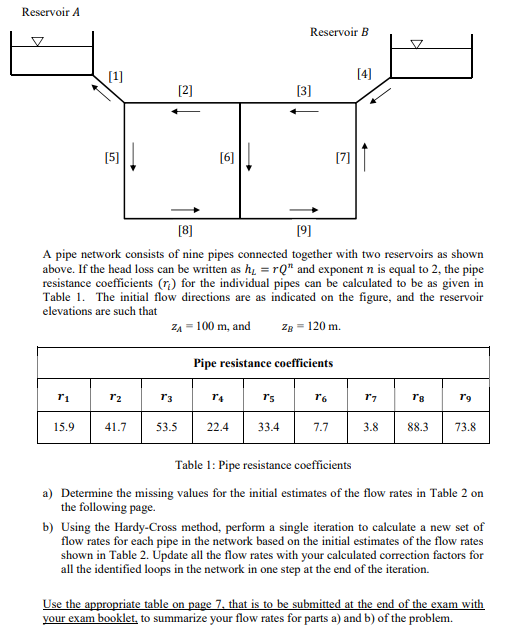 Solved Reservoir AA pipe network consists of nine pipes | Chegg.com