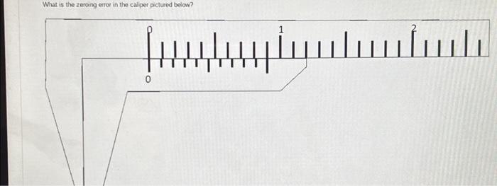 Solved What is the zeroing error in the caliper pictured | Chegg.com