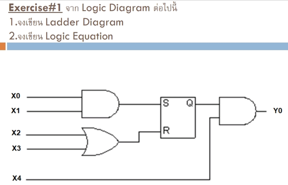 Solved Exercise\#1 ﻿from the following Logic Diagram. 1. | Chegg.com