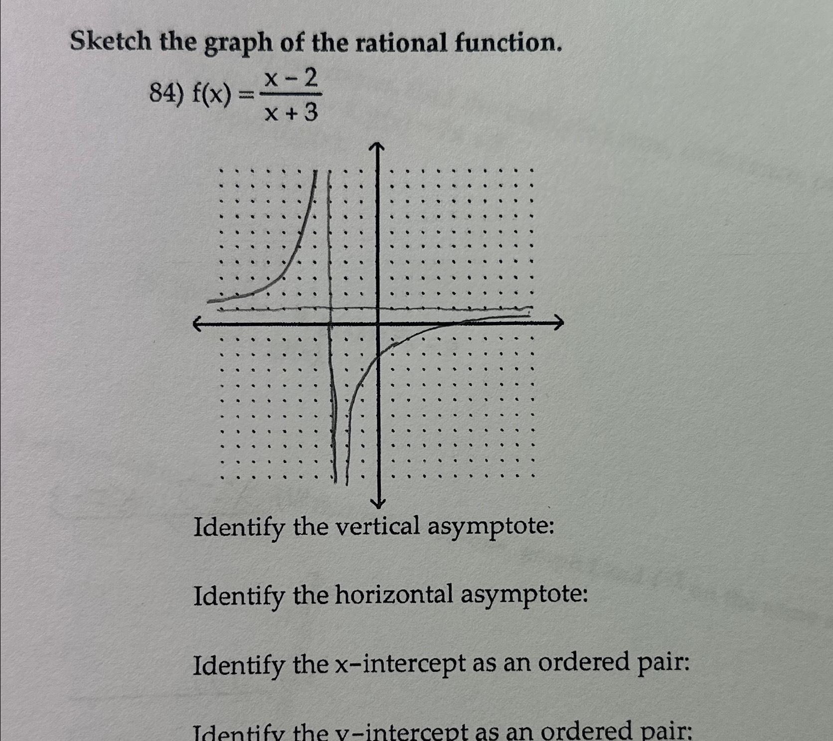 Solved Sketch the graph of the rational | Chegg.com
