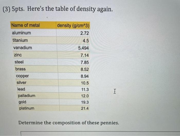 Solved (3) 5pts. Here's the table of density again. Name of | Chegg.com