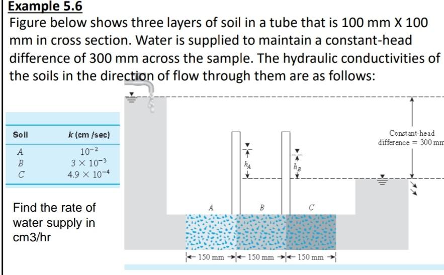 Solved Example 5.6 Figure below shows three layers of soil | Chegg.com