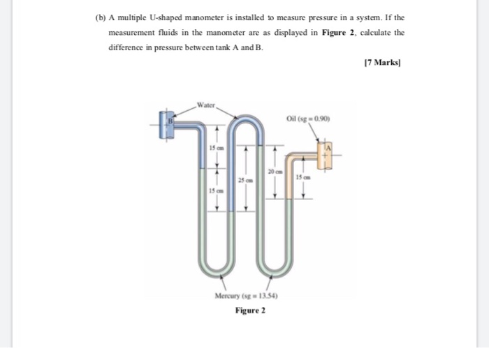 Solved (b) A multiple U-shaped manometer is installed to | Chegg.com