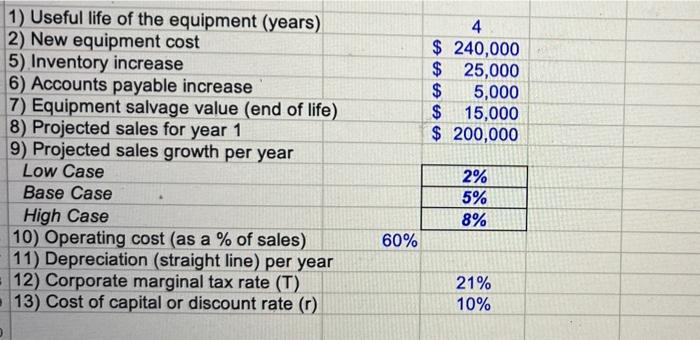 Solved 1) Useful life of the equipment (years) 2) New | Chegg.com