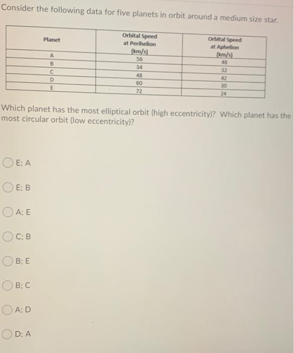 Solved Consider the following data for five planets in orbit | Chegg.com