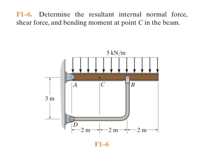 Solved F1-6. Determine the resultant internal normal force, | Chegg.com