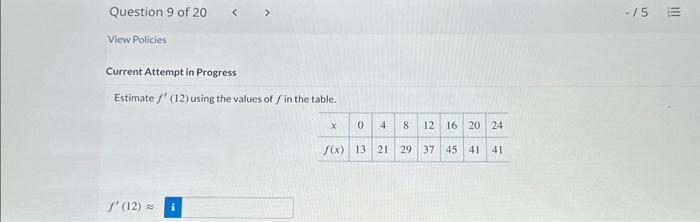 Solved Estimate f′(12) using the values of f in the table. | Chegg.com