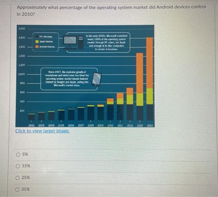 Solved Approximately what percentage of the operating system | Chegg.com