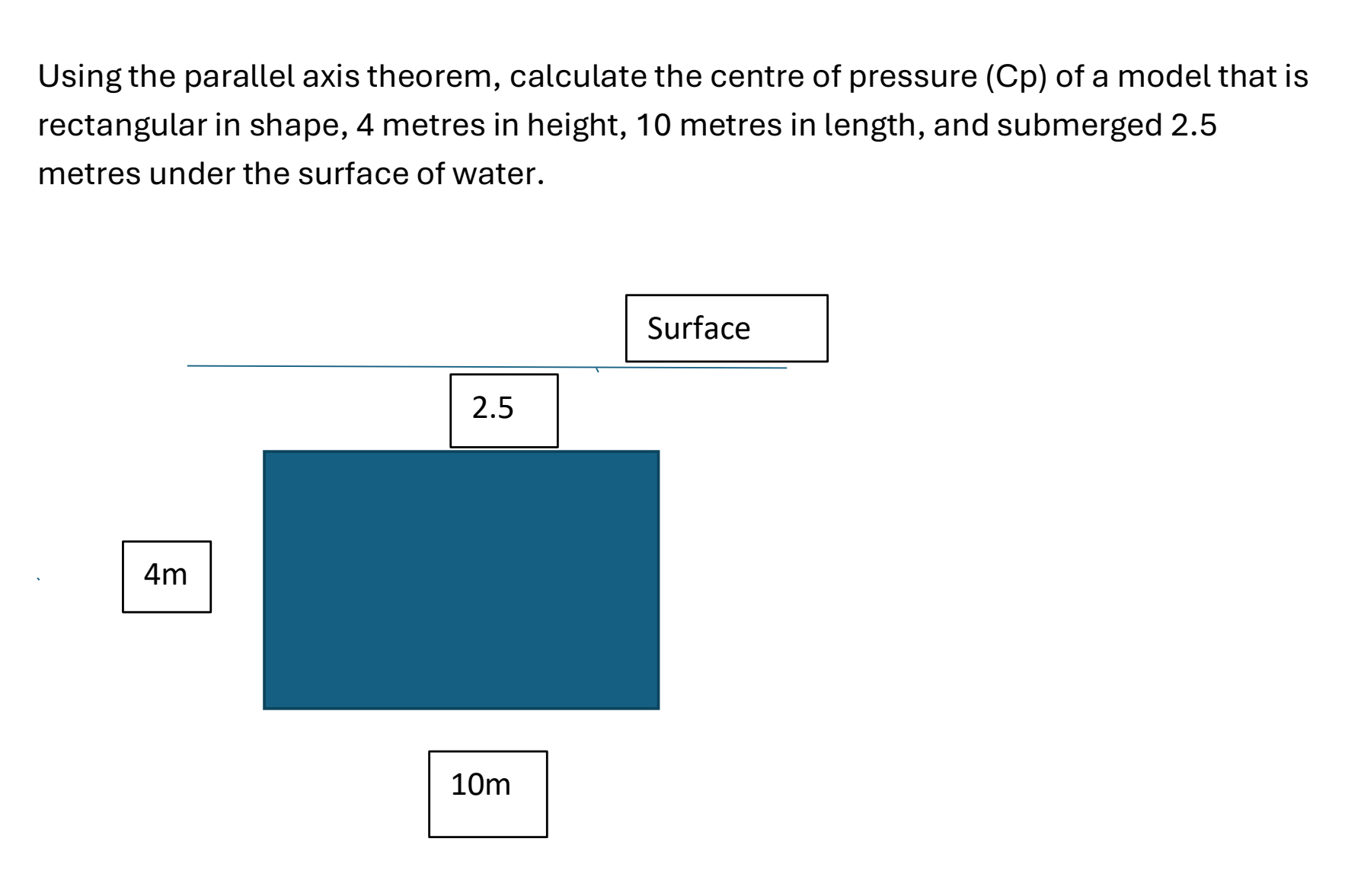 Solved Using the parallel axis theorem, calculate the centre | Chegg.com