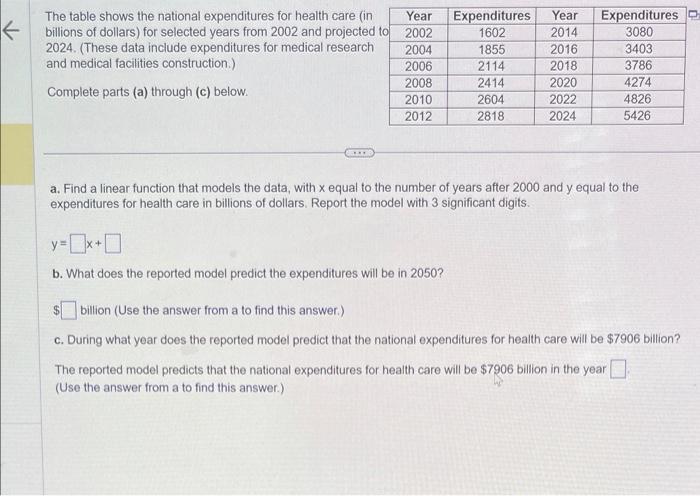 Solved The table shows the national expenditures for health | Chegg.com