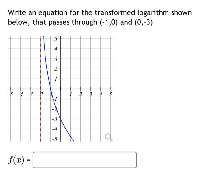 Solved Write an equation for the transformed logarithm shown | Chegg.com