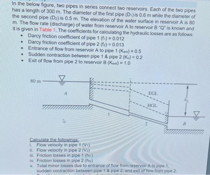 Solved In the below figure, two pipes in series connect two | Chegg.com