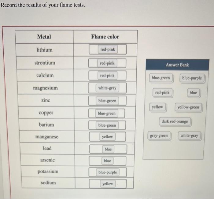 Solved Record the results of your flame tests. | Chegg.com