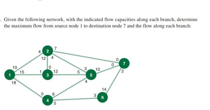 Solved Given the following network, with the indicated flow | Chegg.com