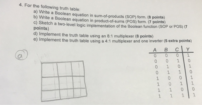 Solved 4. For the following truth table: a) Write a Boolean | Chegg.com