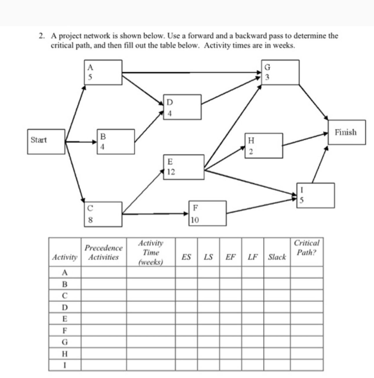 Solved 2. ﻿A project network is shown below. Use a forward | Chegg.com