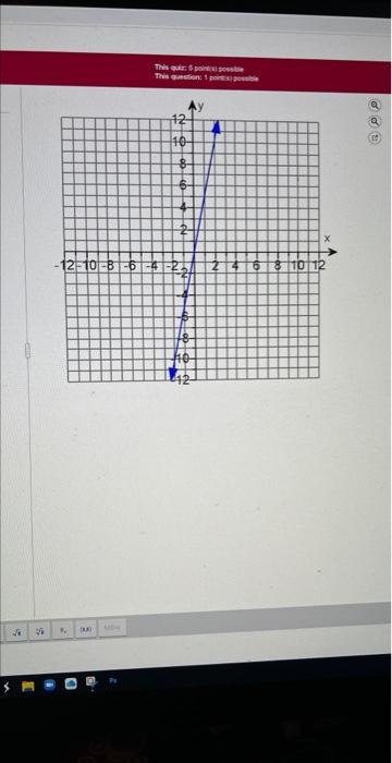 Solved Estimate the slope of the line given to the right. | Chegg.com