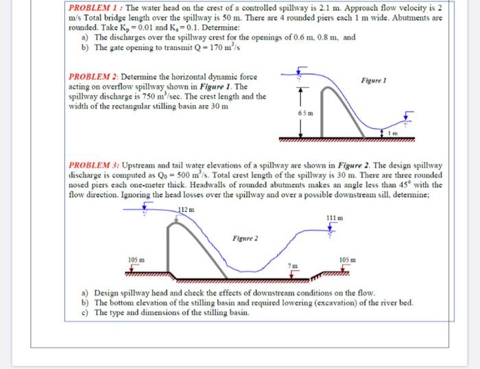 PROBLEM 1 : The water head on the crest of a | Chegg.com