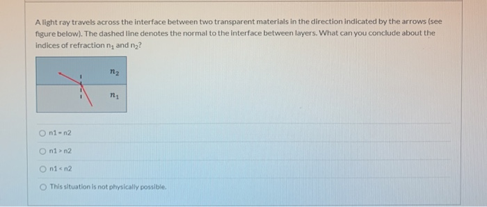 Solved A light ray travels across the interface between two | Chegg.com