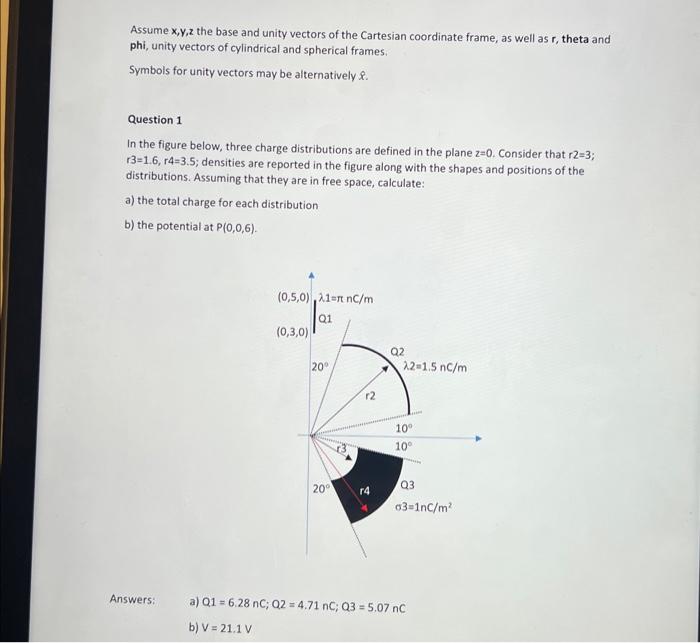 Solved Assume x,y,z the base and unity vectors of the | Chegg.com