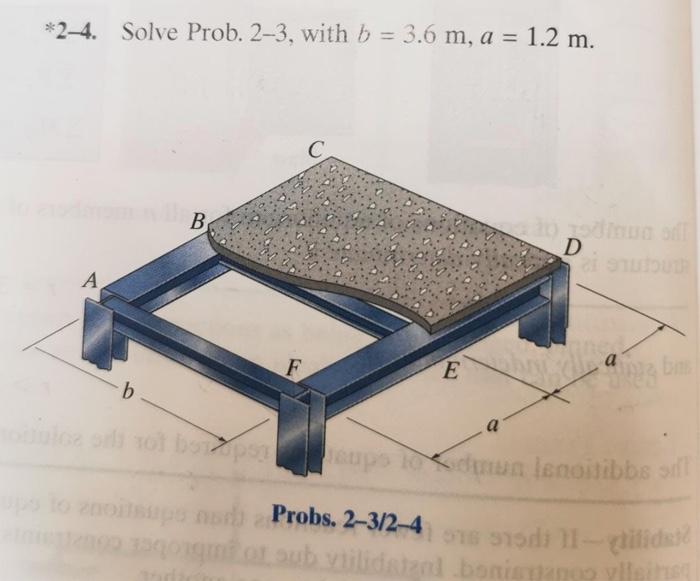 Solved *2–4. Solve Prob. 2-3, with b = 3.6 m, a = 1.2 m. с. | Chegg.com