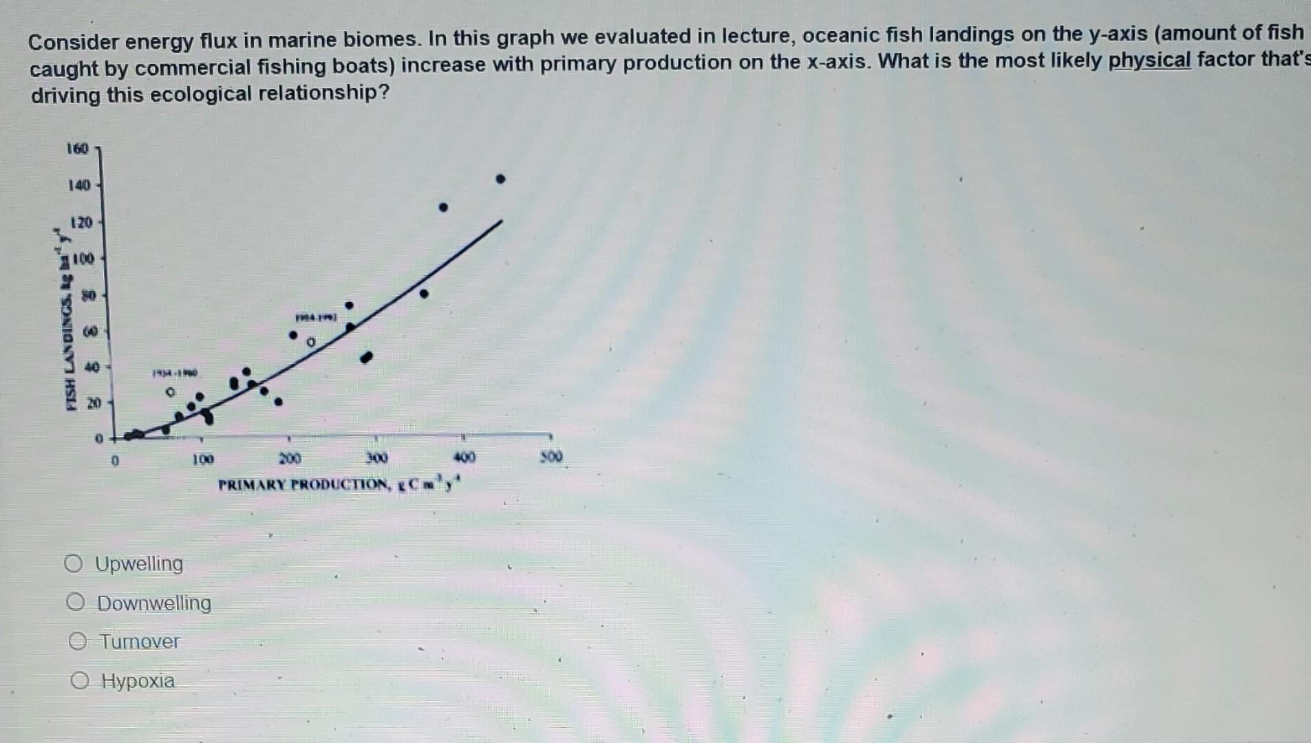 Solved QUESTION 2 Which type of interspecific interaction | Chegg.com