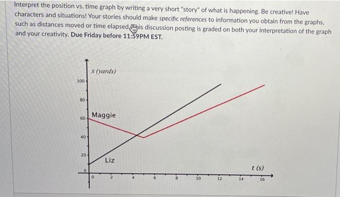 Solved Interpret the position vs. time graph by writing a | Chegg.com