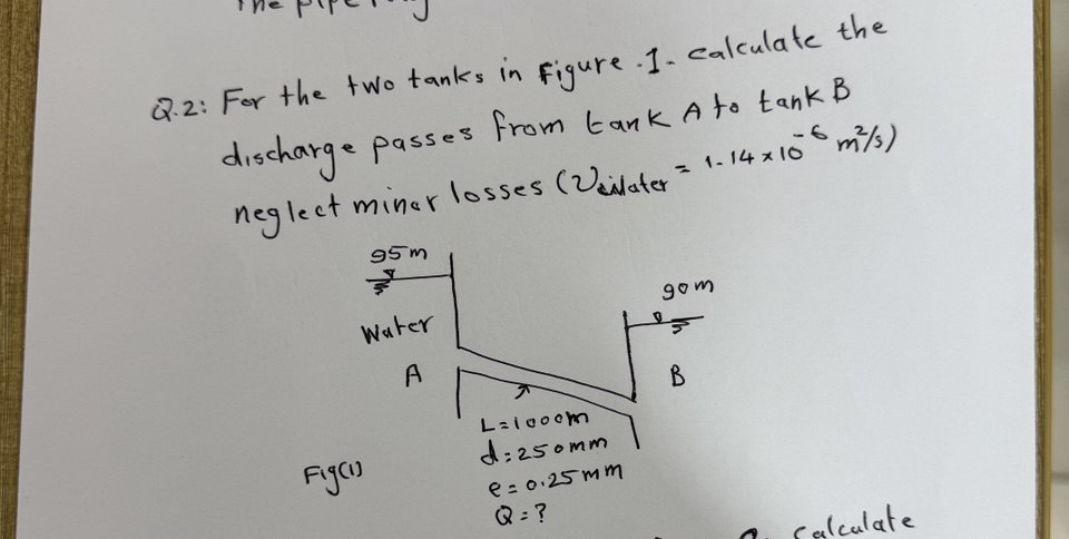 Solved Q.2: For the two tanks in Figure. 1- ﻿calculate the | Chegg.com