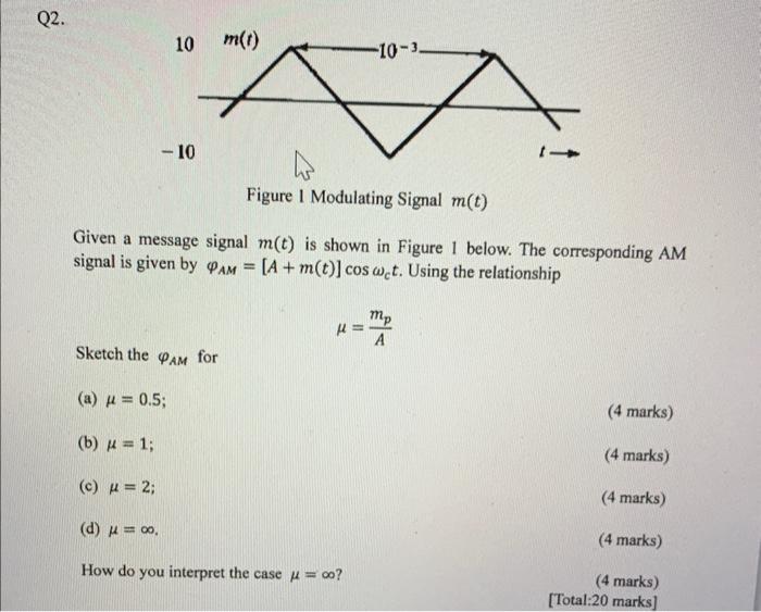 Given a message signal m(t) is shown in Figure 1 | Chegg.com
