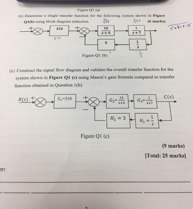 Solved Figure Q1 (a) (b) Determine a single trans fer | Chegg.com