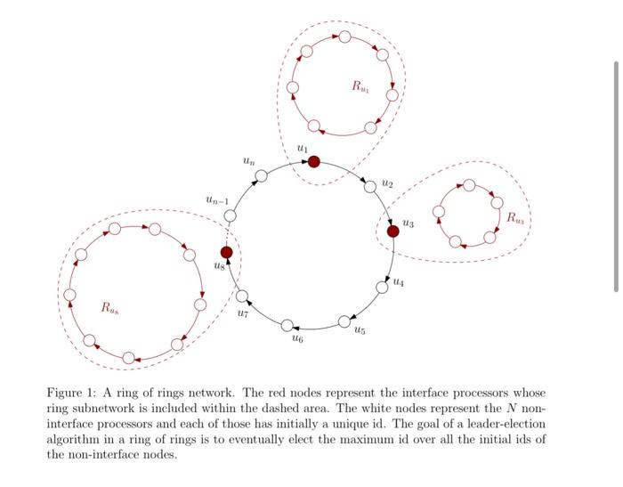 Solved The network considered in this assignment is a ring | Chegg.com