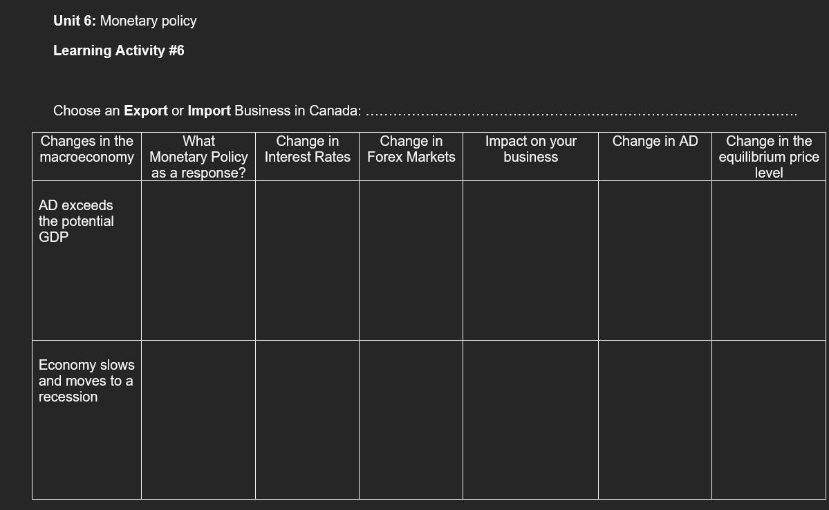 Solved Unit 6: Monetary policy Learning Activity \#6 Choose | Chegg.com