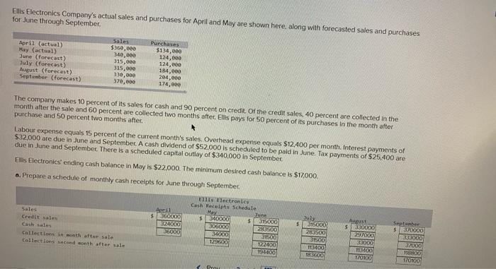 Solved Ellis Electronics Company's actual sales and | Chegg.com