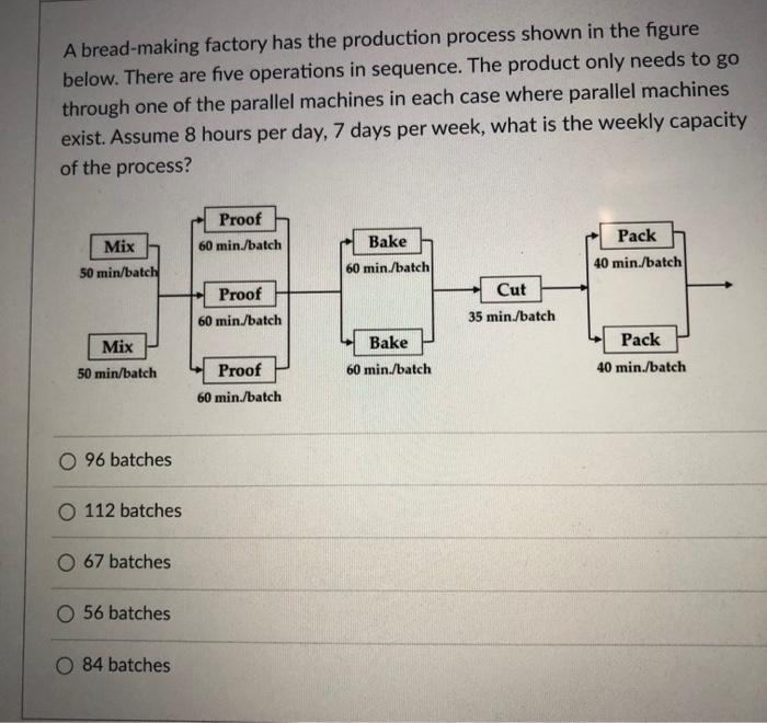 Solved A bread-making factory has the production process | Chegg.com