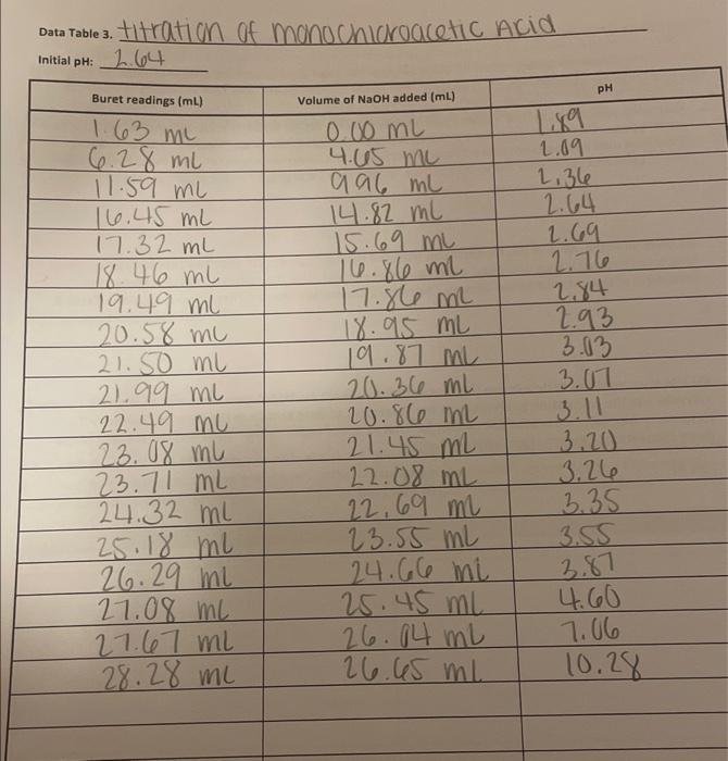 DATA (15 PTS.) Transfer measurements and observations | Chegg.com
