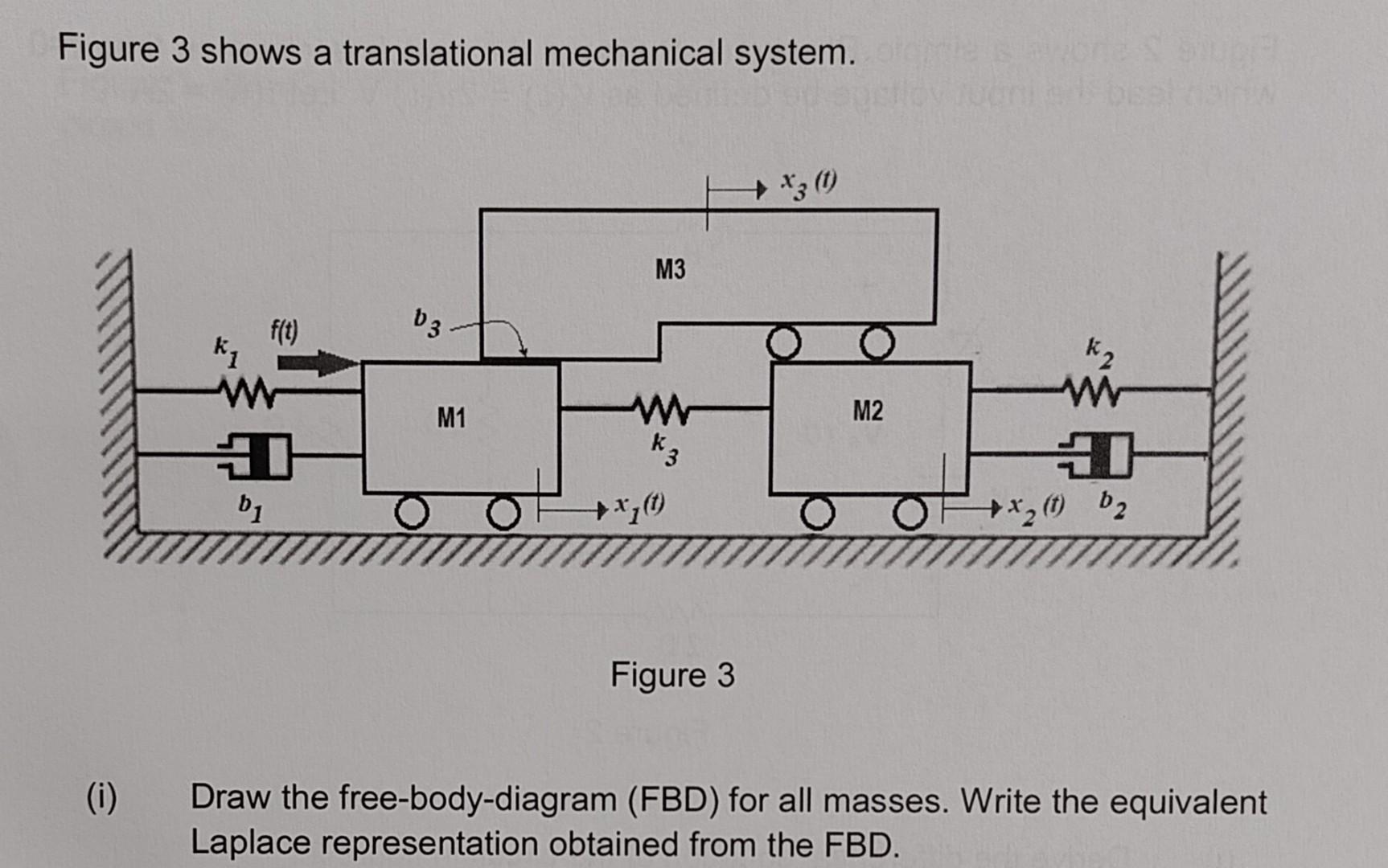 Solved Figure 3 shows a translational mechanical | Chegg.com Solved Figure 3 shows a translational mechanical | Chegg.com