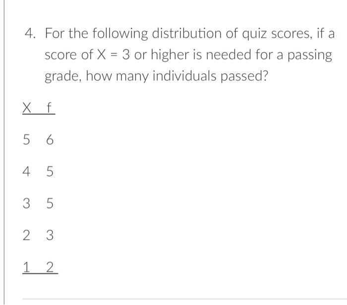 Solved 4. For the following distribution of quiz scores, if | Chegg.com