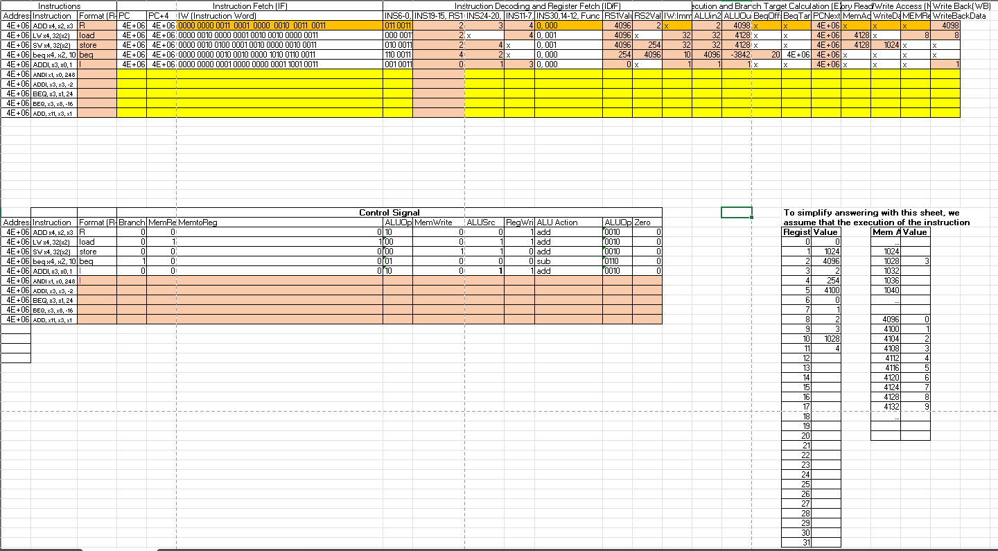 Solved 2. ﻿CPU execute instructions; data movement in the | Chegg.com