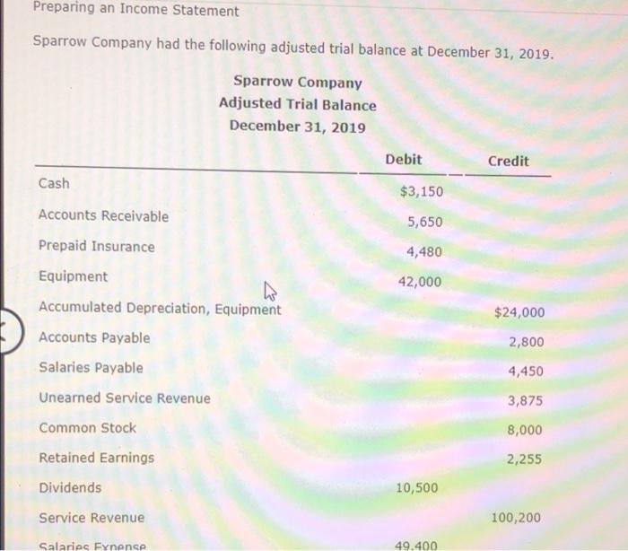 Solved Preparing an Income Statement Sparrow Company had the | Chegg.com