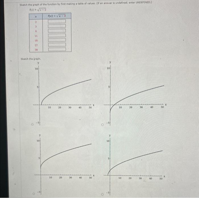 Solved Stetch the graph of the function by first making a | Chegg.com