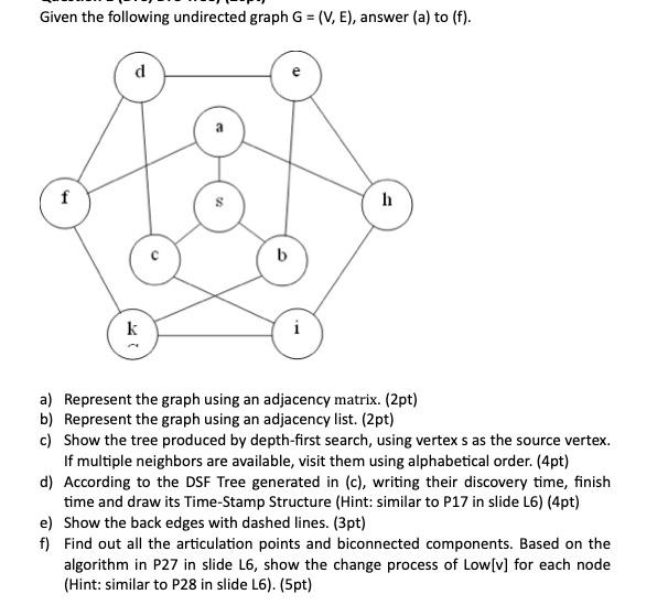 Solved Given the following undirected graph G = (V, E), | Chegg.com