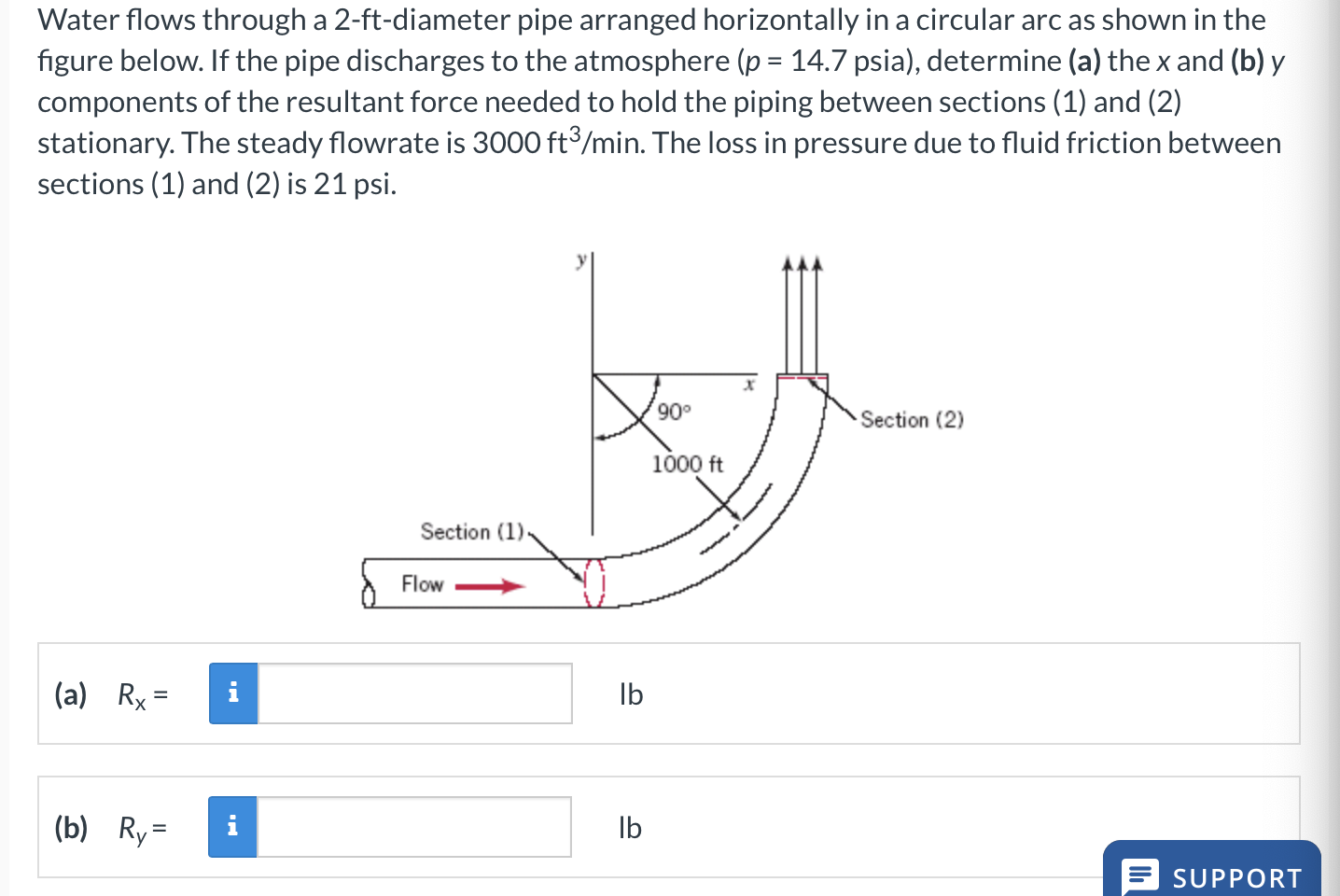 Solved Water flows through a 2-ft-diameter pipe arranged | Chegg.com