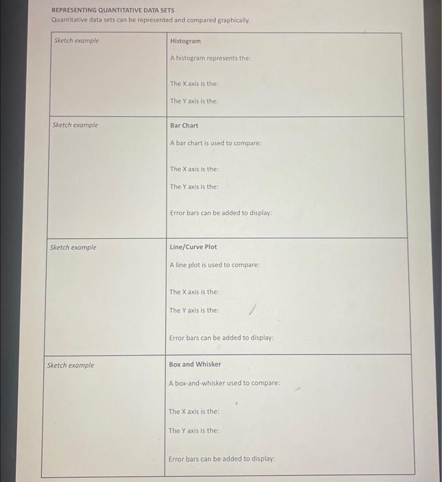 Solved REPRESENTING QUANTITATIVE DATA SETS Quantitative data | Chegg.com