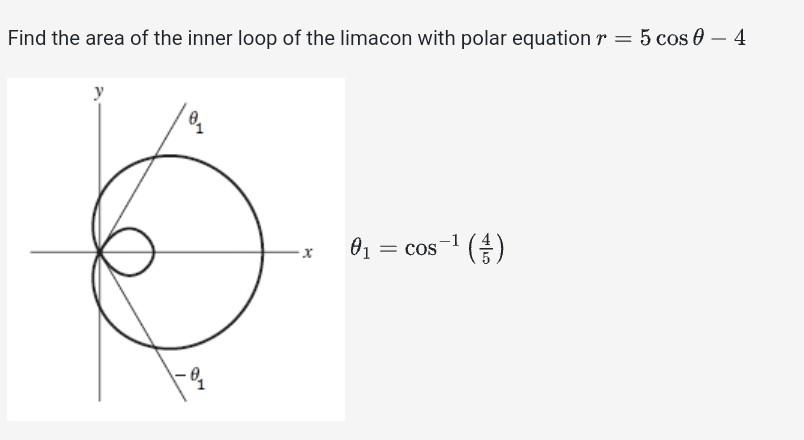 Solved Find the area of the inner loop of the limacon with | Chegg.com