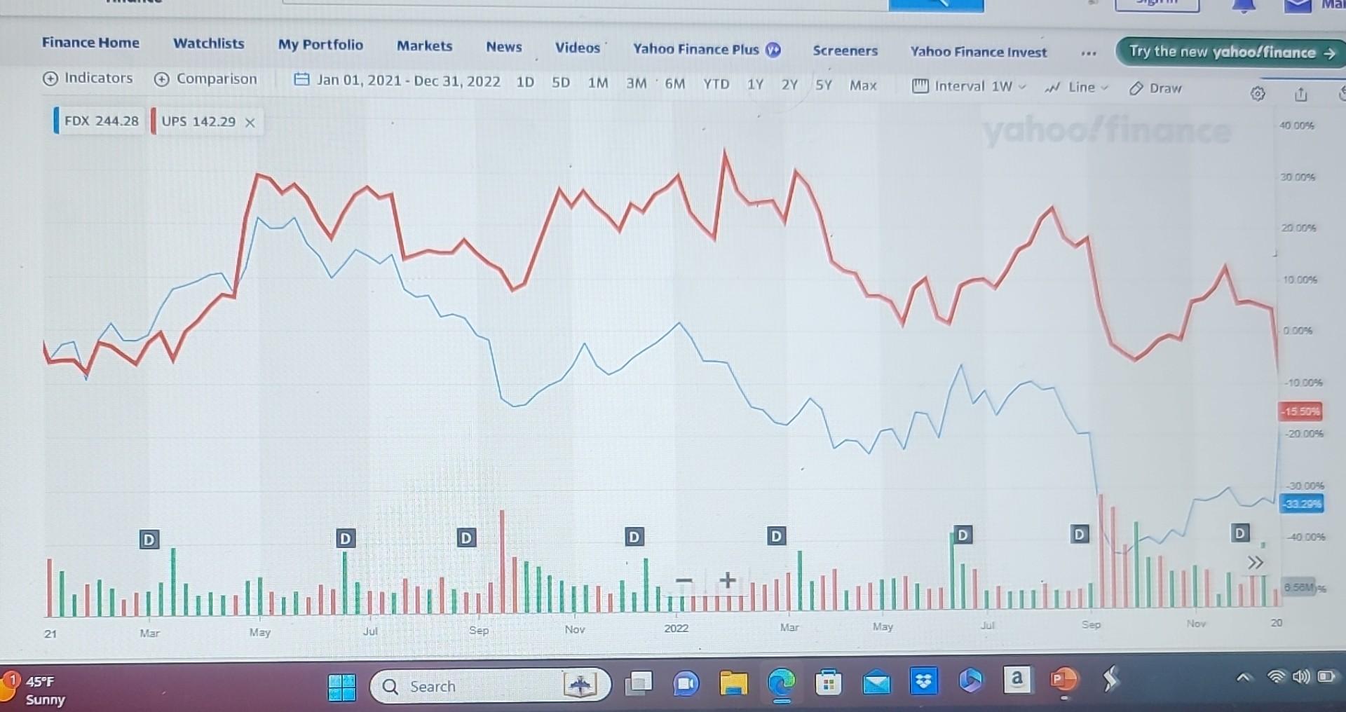 Solved can anyone please help me with explaining this chart | Chegg.com