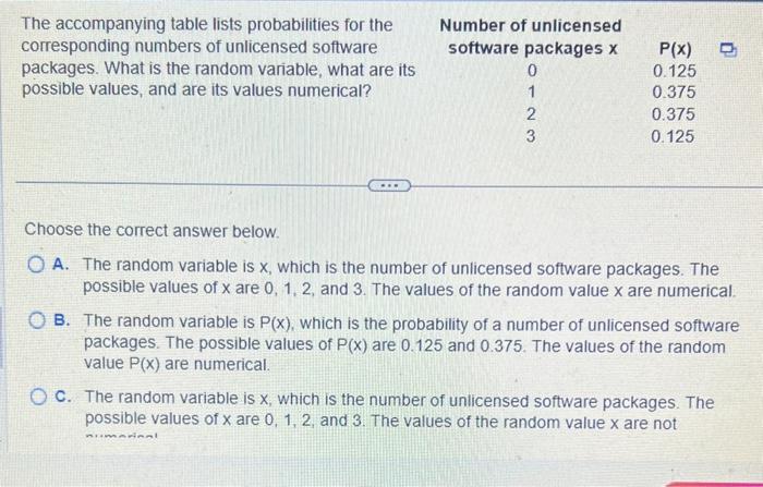 Solved The accompanying table lists probabilities for the | Chegg.com