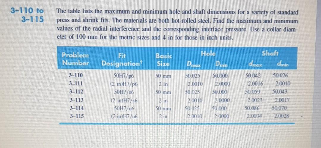 Solved 3-110 to 3-115 The table lists the maximum and | Chegg.com
