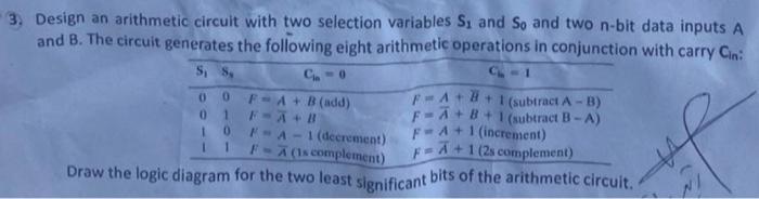 Draw the logic alagram ror the two least significant | Chegg.com