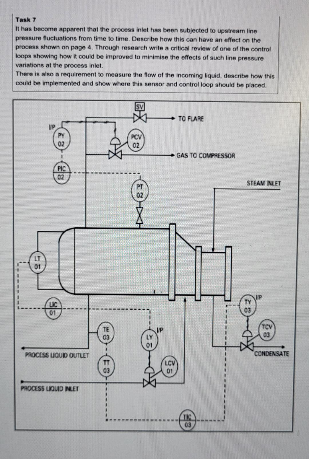 Solved Task 7It has become apparent that the process inlet | Chegg.com